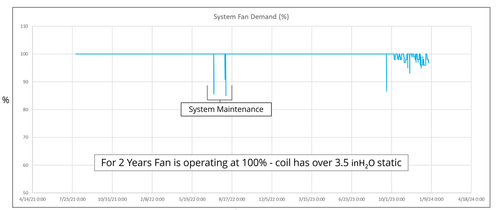 GPS Air | Case Study | Novant Health uses NPBI Technology for HVAC Systems